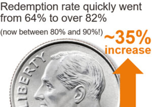 History of Oregon's Bottle Bill - OBRC